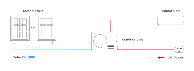 Solar Air Conditioner System – Sunpal Power