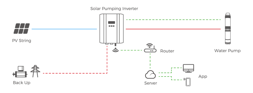 Solar Pumping System – Sunpal Power