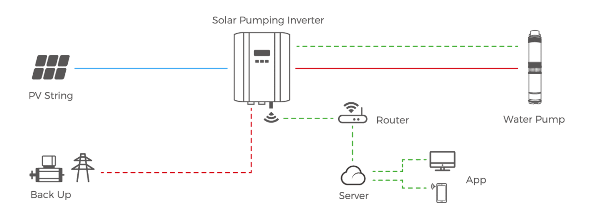 Solar Pumping System – Sunpal Power