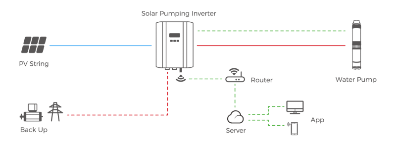 Solar Pumping System – Sunpal Power